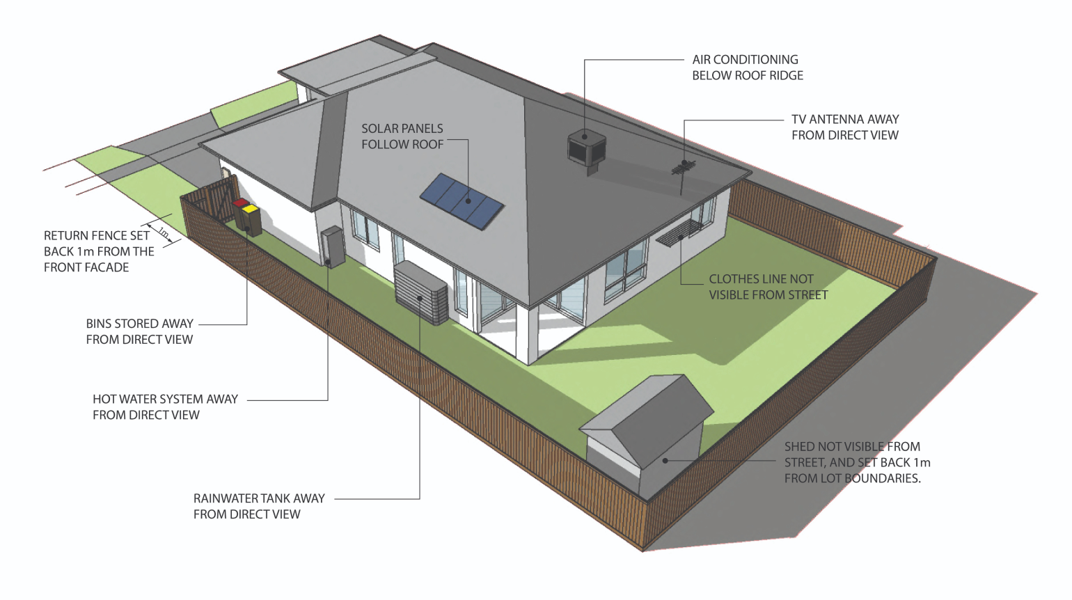 Design Guidelines - Dunhelen Greenvale - Prime Land, House and Land ...