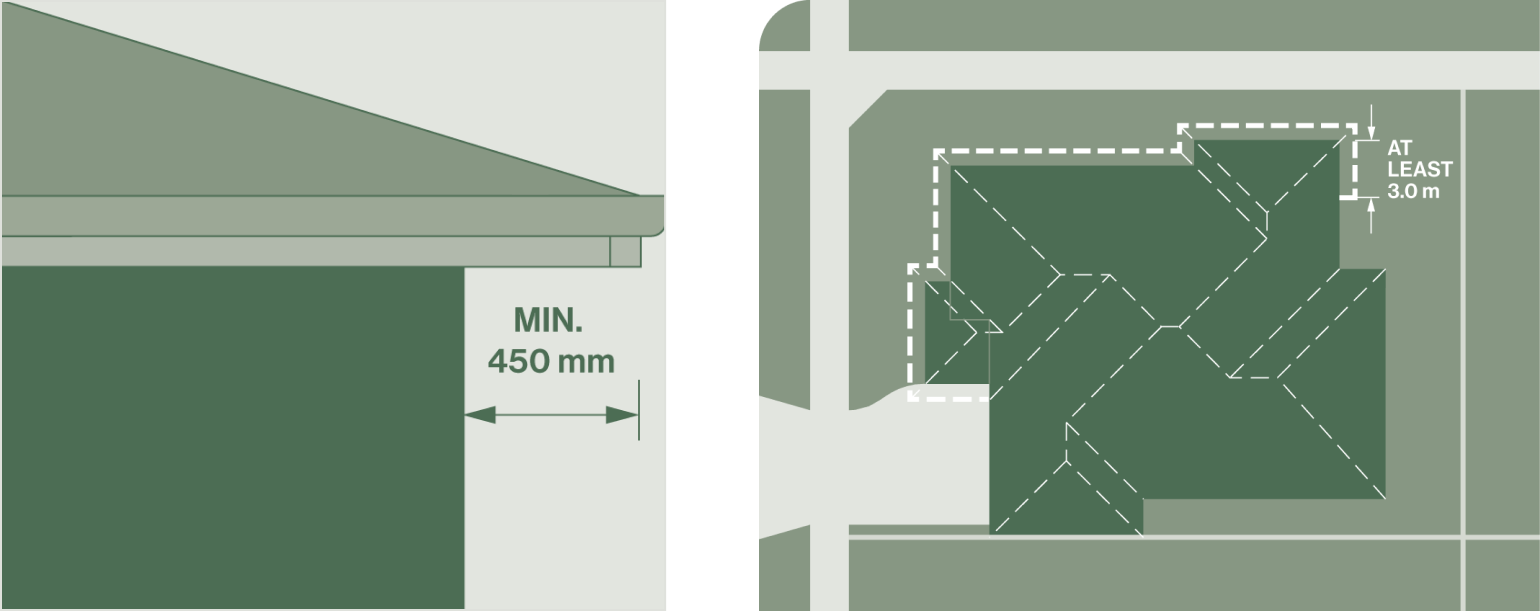 Design Guidelines - Dunhelen Greenvale - Prime Land, House and Land ...
