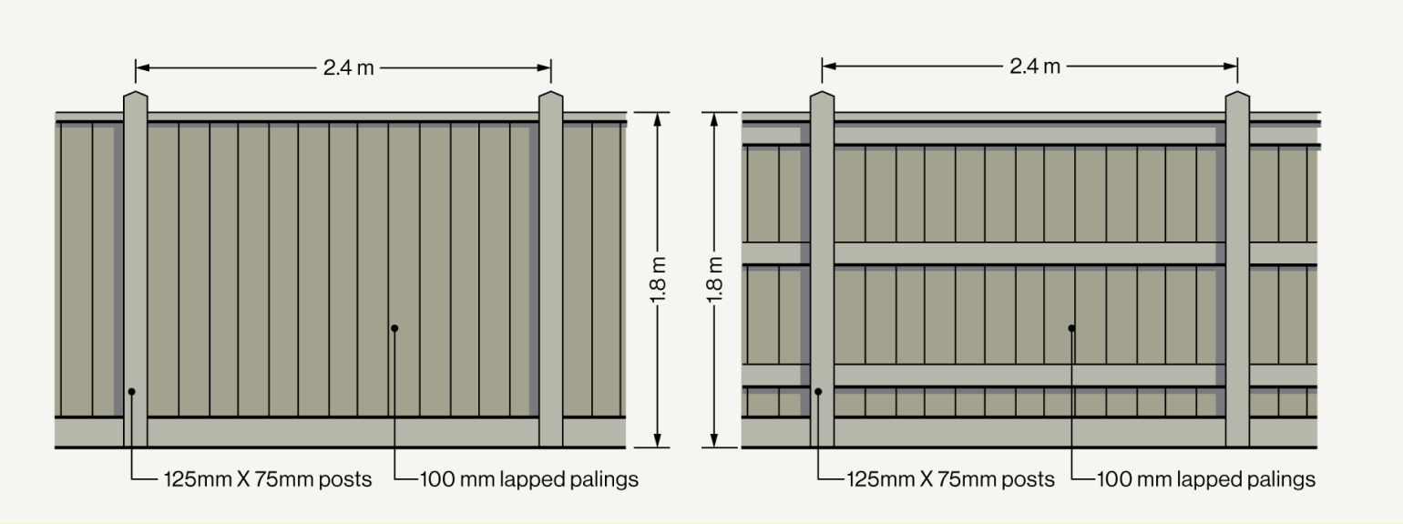 Design Guidelines - Dunhelen Greenvale - Prime Land, House and Land ...